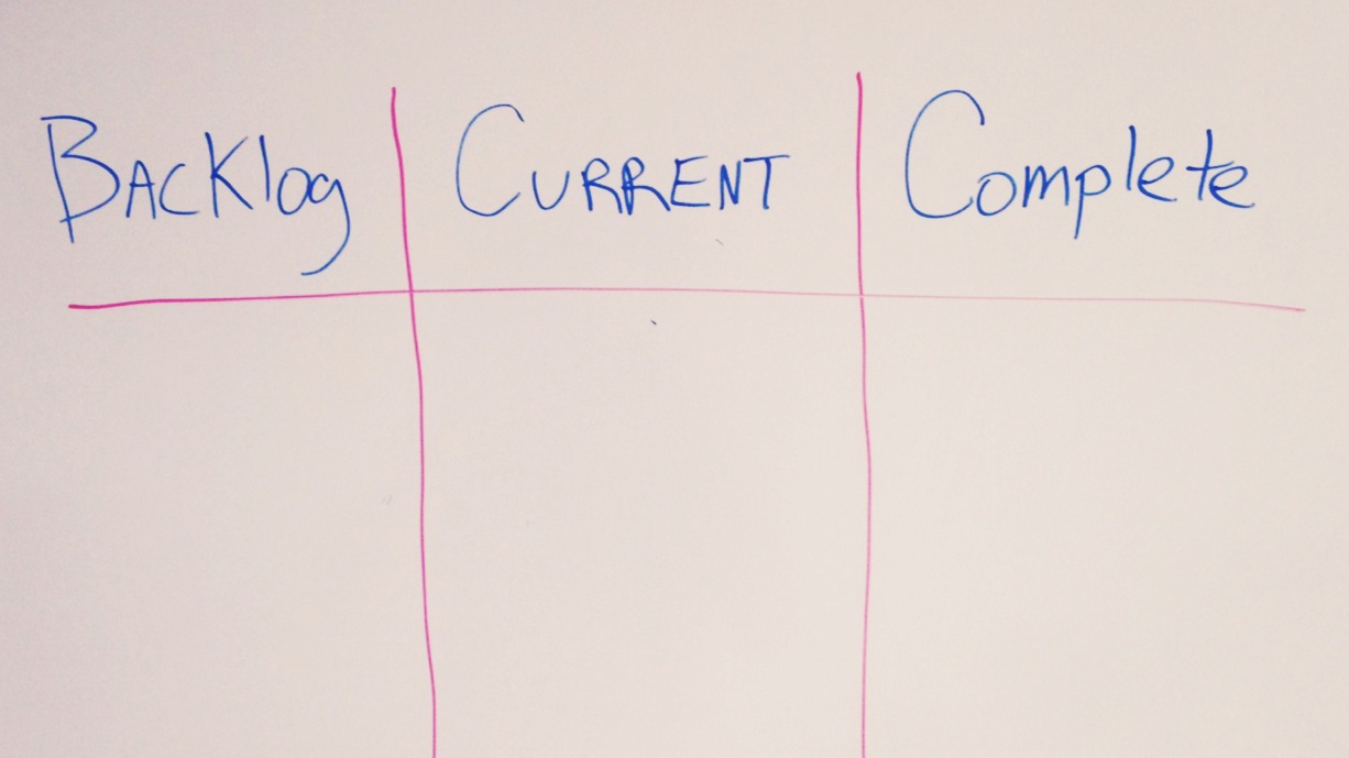 Why your team needs a Kanban board - Sprintly